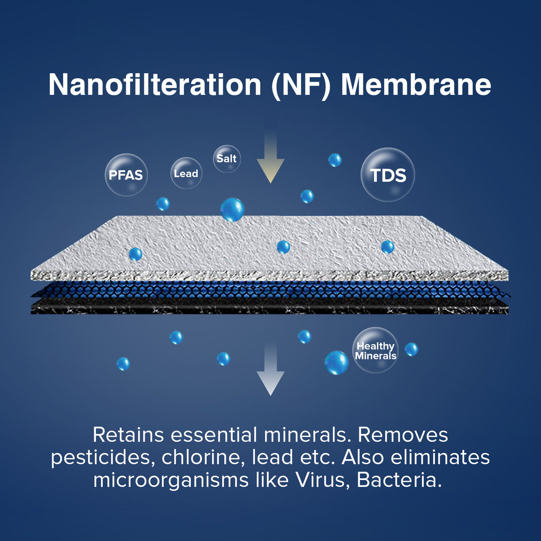 Nanofiltration (NF) Membrane - For TDS upto 1500 – Peore