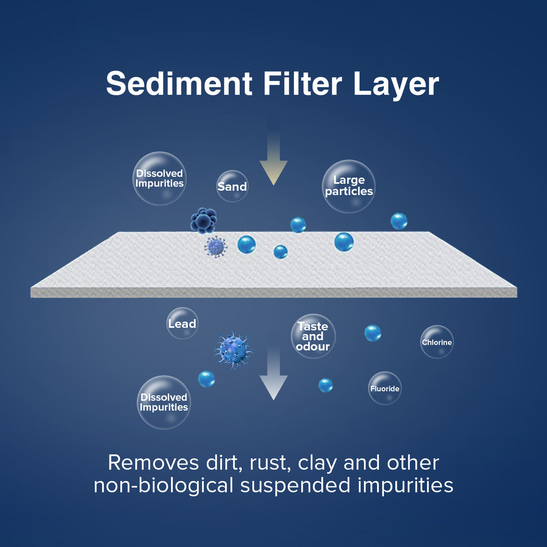 Fine Sediment Filter – Peore
